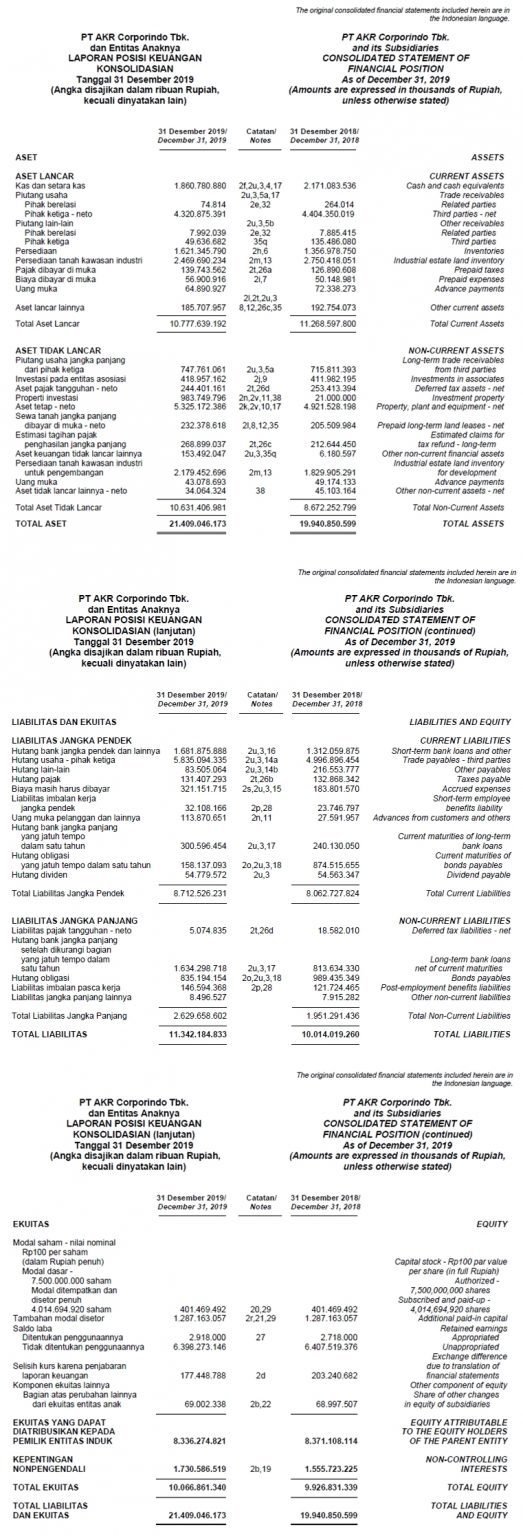 Apa Itu Neraca (Balance Sheet): Komponen, Format dan Contoh - Invesnesia