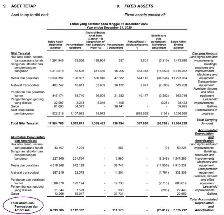EBITDA Adalah: Rumus & Cara Mencari dalam Laporan Keuangan - Invesnesia