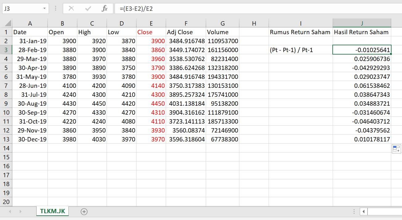 Cara Menghitung Return Saham di Excel, Panduan Lengkap! - Invesnesia