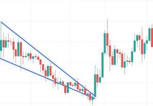 Lengkap! Cara Membaca Candlestick Pattern (Pola Chart Teknikal ...