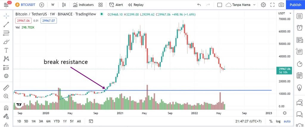 Lengkap! Panduan Crypto untuk Pemula 2025 - Invesnesia.com
