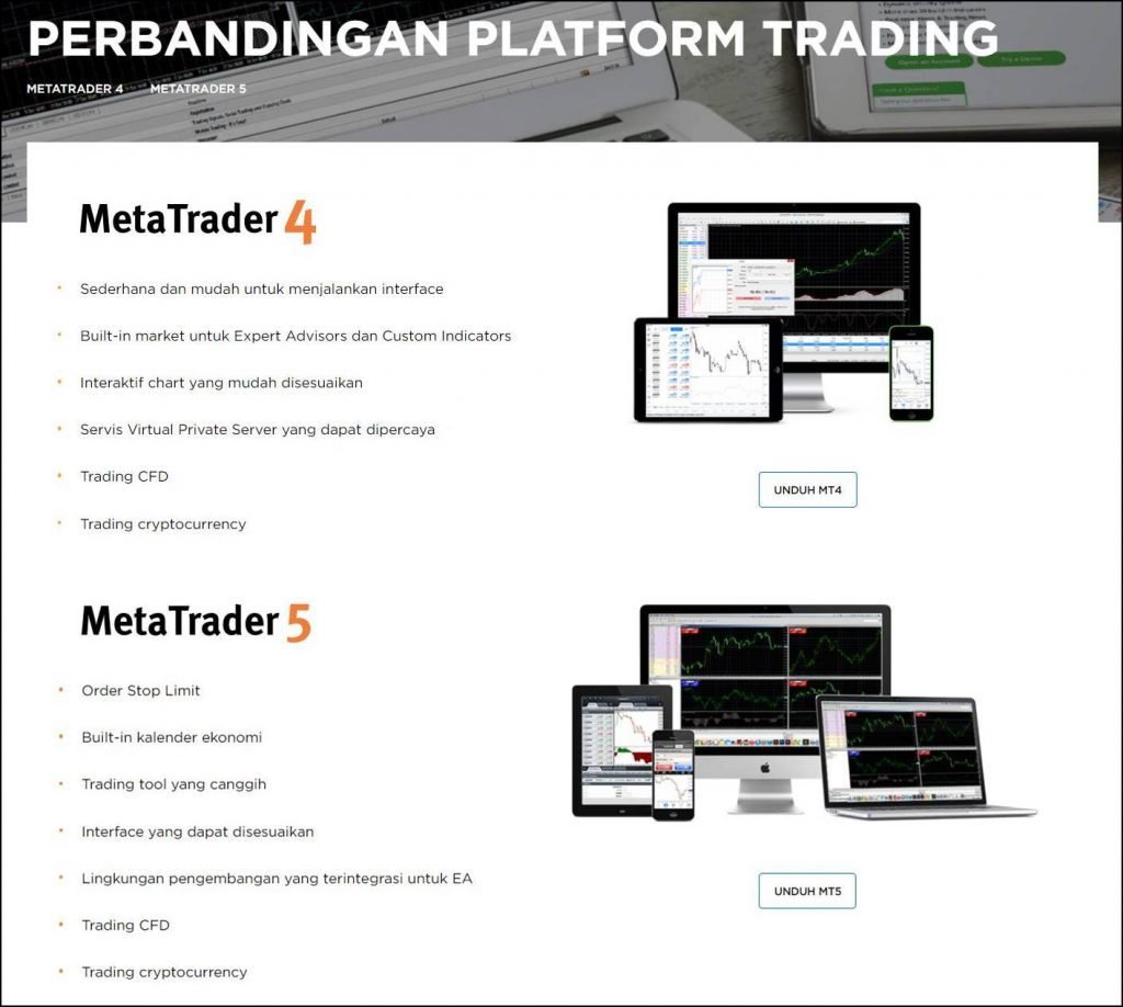 Review MetaTrader 4 (MT4) Secara Lengkap - Invesnesia
