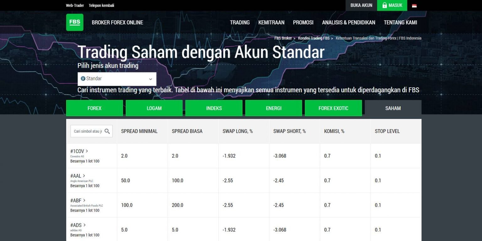 Cara Beli Saham NVIDIA Modal Mulai Rp10 Ribu - Invesnesia