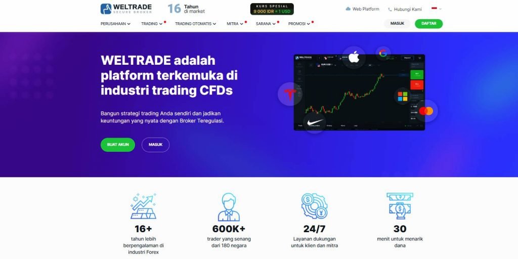 10 Aplikasi Saham Terbaik OJK Indonesia & Luar Negeri 2024 - Invesnesia.com