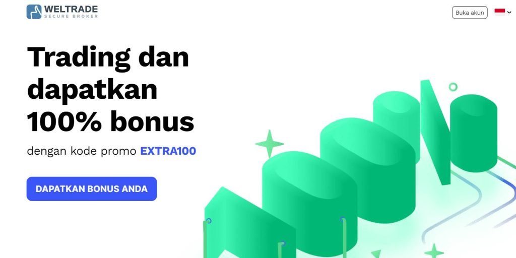 Review Weltrade 2024: Spread, Minimal Deposit, dll - Invesnesia.com