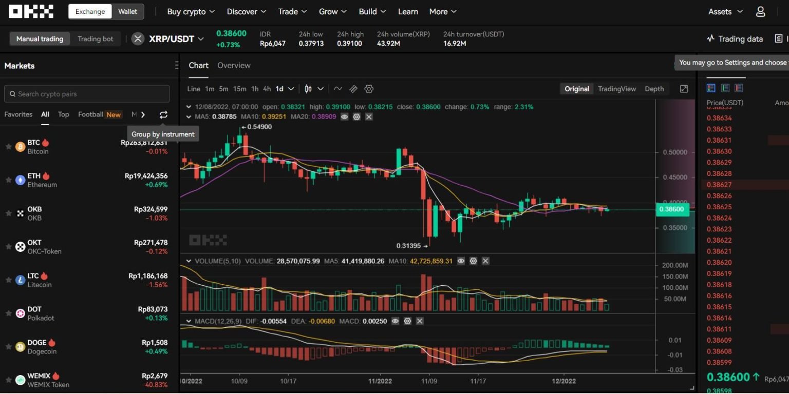 Harga XRP Hari Ini (XRP to IDR): Analisis & Prediksi 2025 - Invesnesia.com