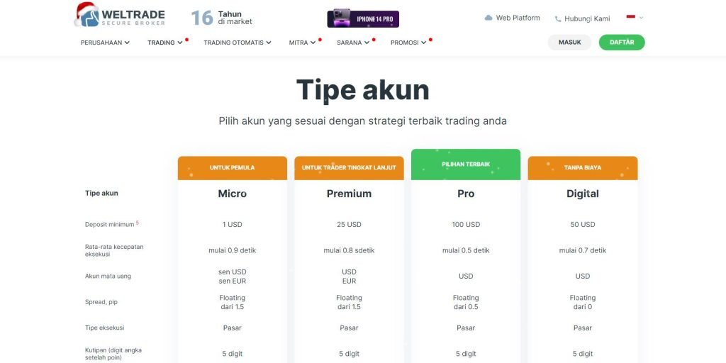 10 Broker Forex Resmi di Indonesia Deposit Rendah 2023 - Invesnesia.com