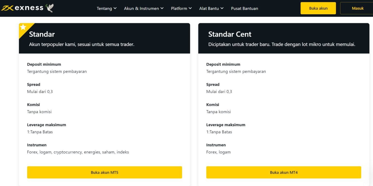 Review Exness Indonesia 2023: Spread, Minimal Deposit, dll - Invesnesia.com