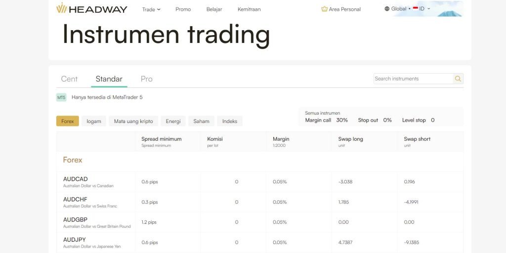 Review Headway Indonesia 2024: Broker NDB $111 - Invesnesia
