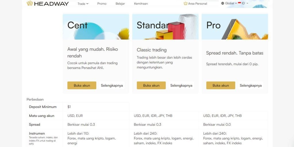 Review Headway Indonesia 2024: Broker NDB $111 - Invesnesia