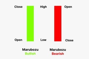 Apa Itu Candlestick Marubozu, Jenis, dan Cara Menggunakan - Invesnesia.com