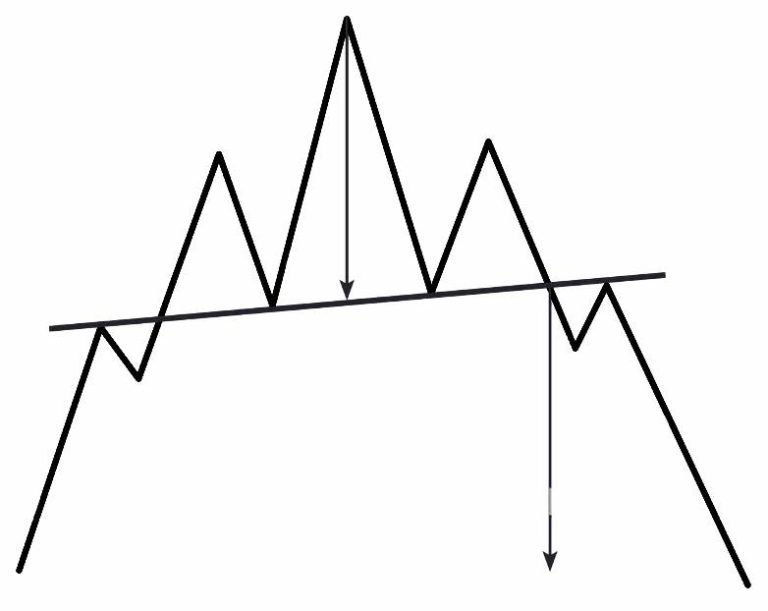 10 Chart Pattern Forex Lengkap untuk Trading - Invesnesia