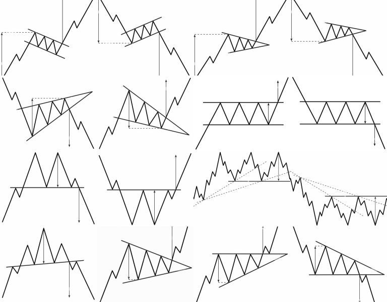 10 Chart Pattern Forex Lengkap untuk Trading - Invesnesia.com
