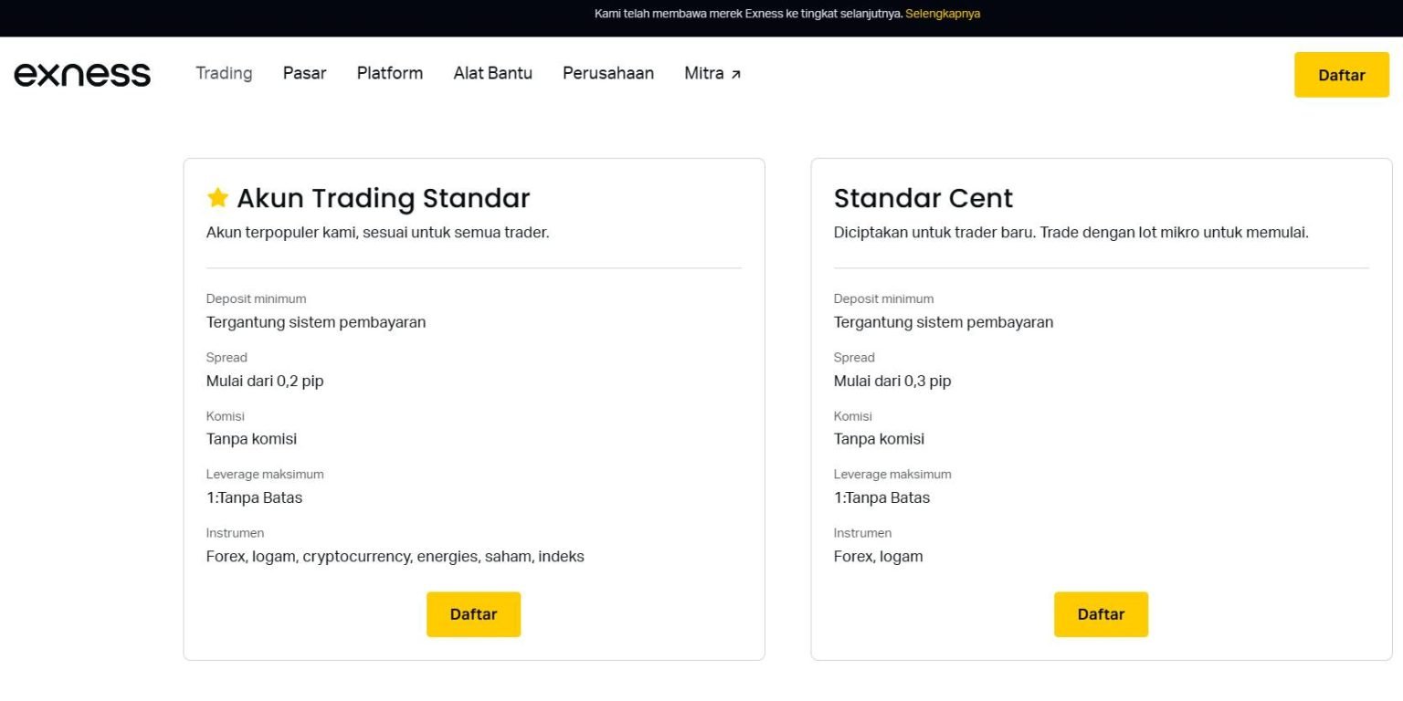 Review Exness (2026): Regulasi, Akun, Spread, Leverage, dll - Invesnesia