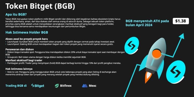 Ulasan Bitget 2024: Platform Crypto Derivatif & Spot Terkemuka - Invesnesia.com