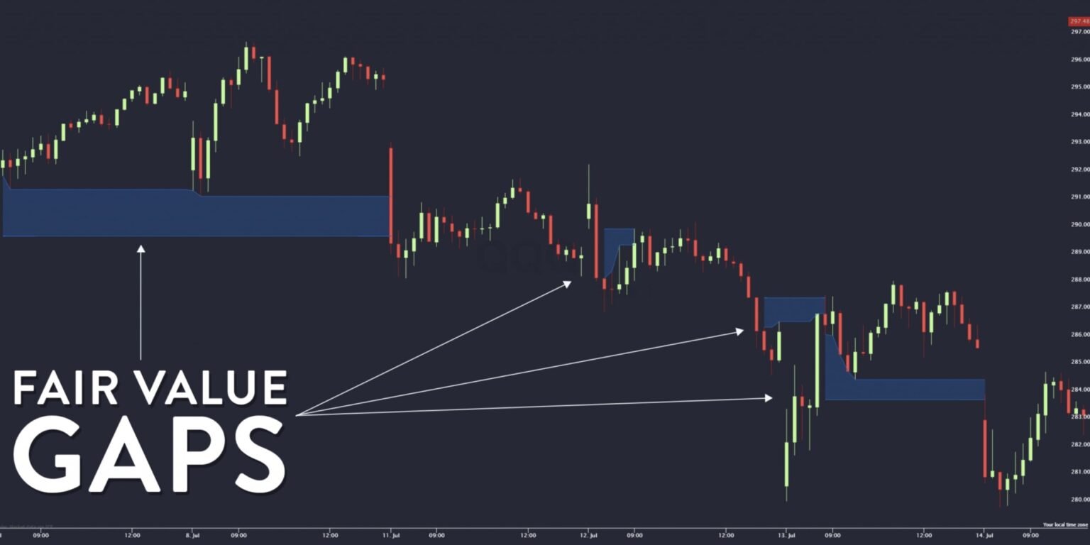 Apa Itu Fair Value Gap (FVG): Cara Identifikasi & Strategi Trading ...