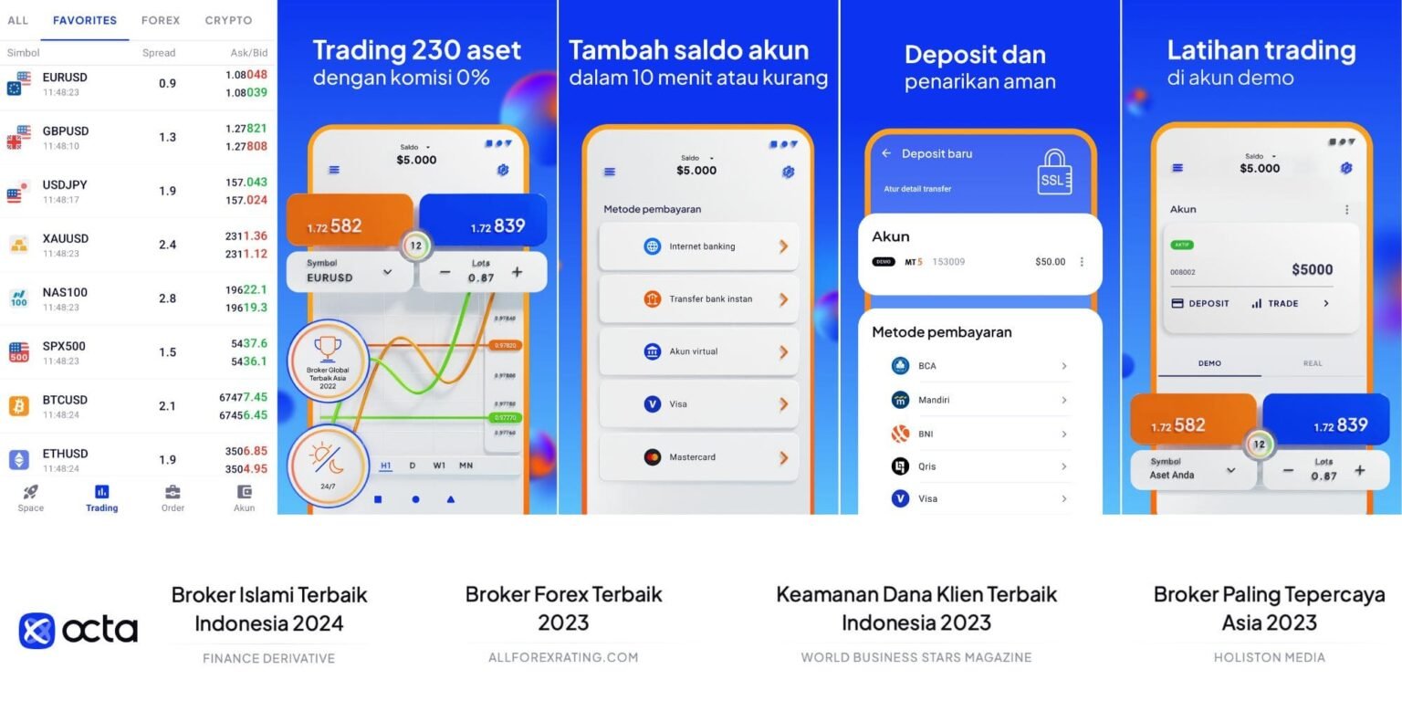 15 Aplikasi Trading Forex Terbaik & Tepercaya 2025 - Invesnesia.com