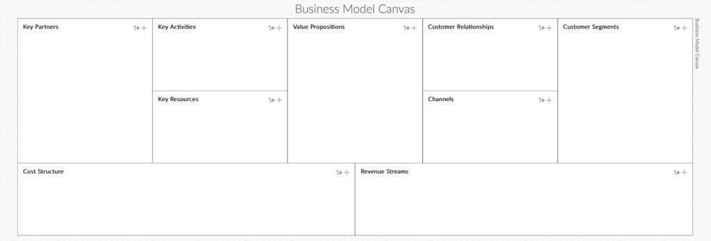 Business Model Canvas: Elemen, Contoh, dan Cara Menggunakan - Invesnesia.com