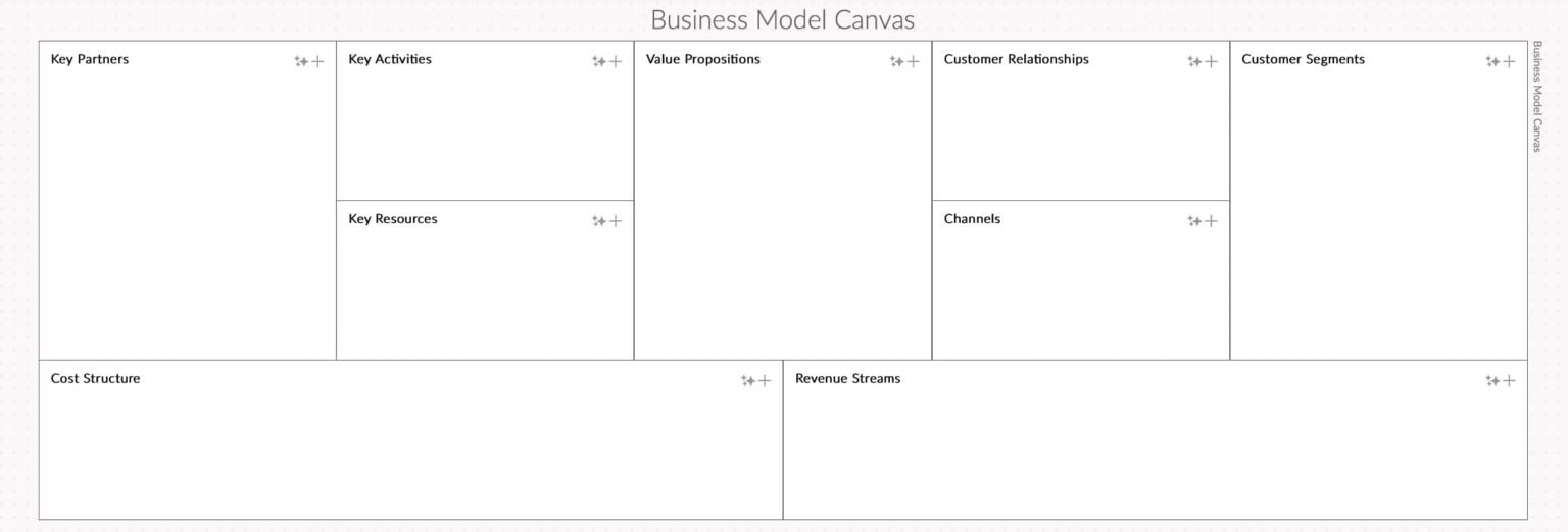 Business Model Canvas: Elemen, Contoh, dan Cara Menggunakan - Invesnesia.com