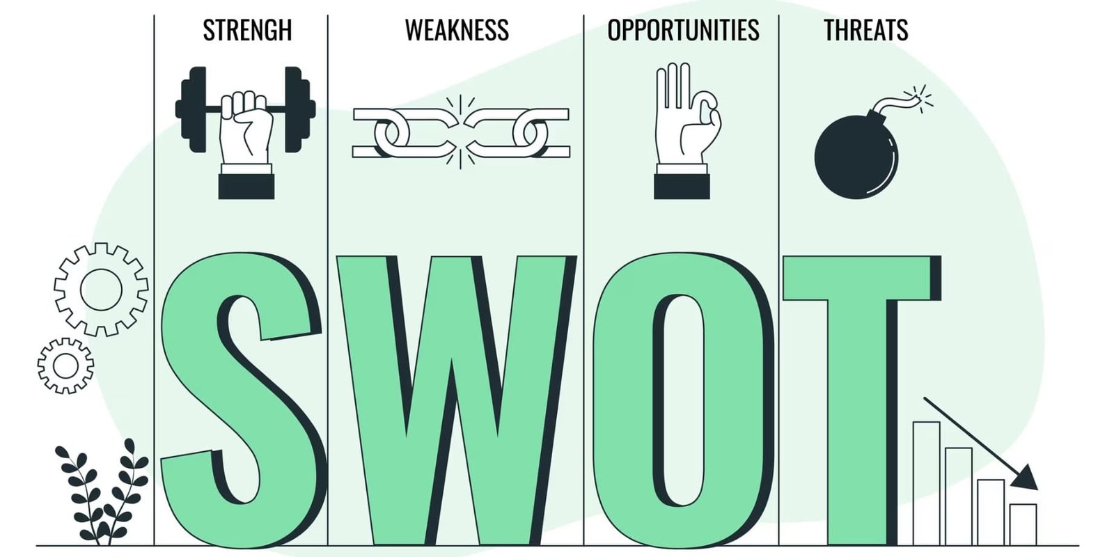 Cara Analisis SWOT dalam Bisnis dan Contohnya - Invesnesia