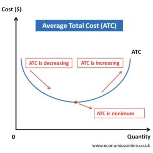 Pengertian Average Cost, Rumus, Contoh, dan Fungsinya dalam Bisnis ...