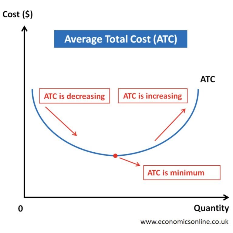 Pengertian Average Cost, Rumus, Contoh, dan Fungsinya dalam Bisnis ...